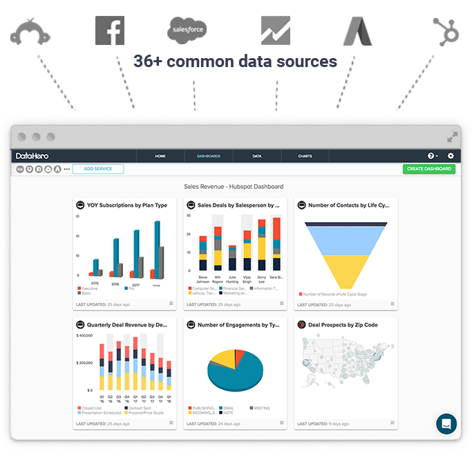DataHero | Engineering For Change