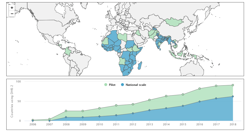 DHIS 2 | Engineering For Change