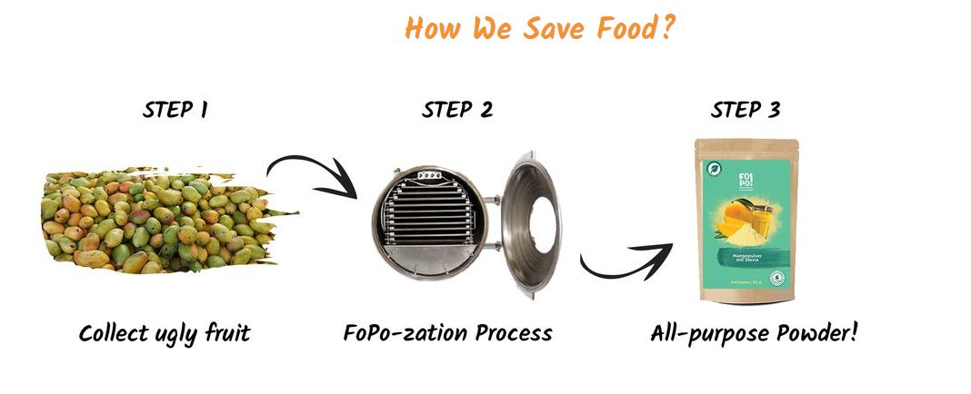 Fopo Food Powder | Engineering For Change