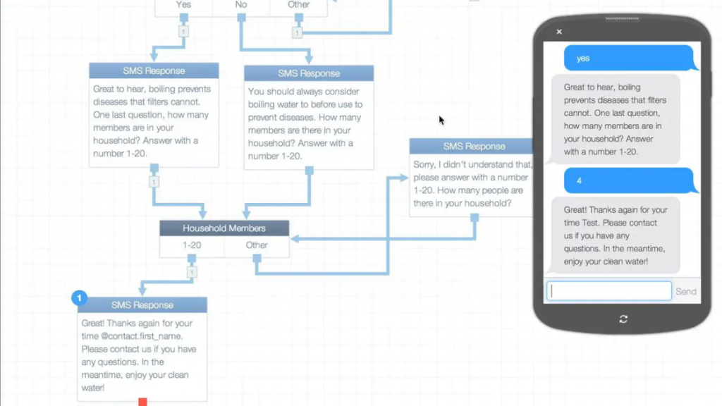 RapidPro | Engineering For Change