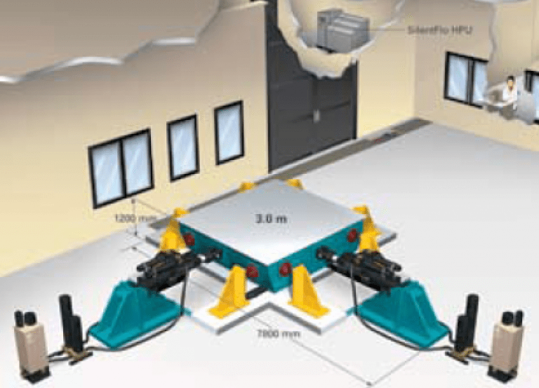 Analysis of Earthquake Testing Trends | Engineering For Change