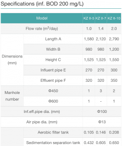 Johkasou | Engineering For Change