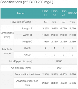 Johkasou | Engineering For Change