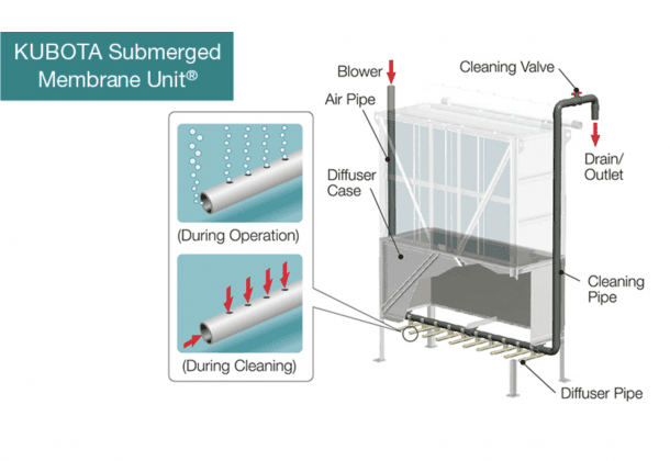 Johkasou | Engineering For Change