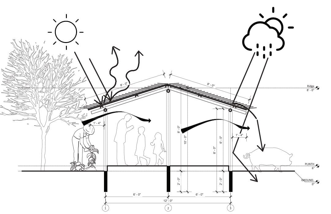 Abari Transitional Shelter | Engineering For Change