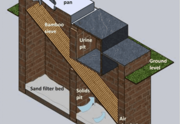 Dry-San Hygienic Rural Toilet | Engineering For Change