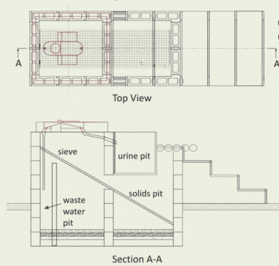 Dry-San Hygienic Rural Toilet | Engineering For Change