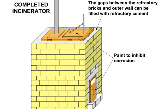 De Montfort Medical Waste Incinerator | Engineering For Change