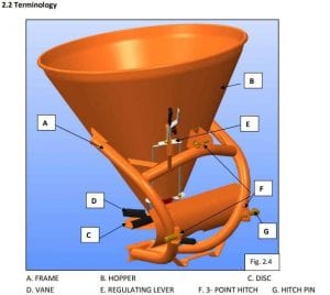 Shaktiman Square Fertilizer Broadcaster | Engineering For Change