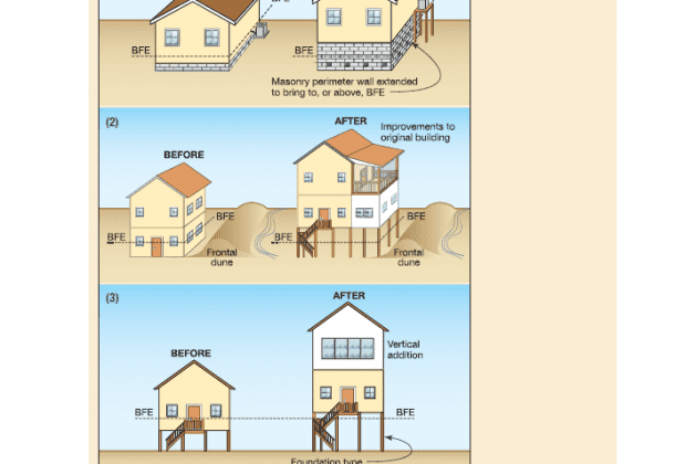 FEMA Coastal Construction Manual | Engineering For Change