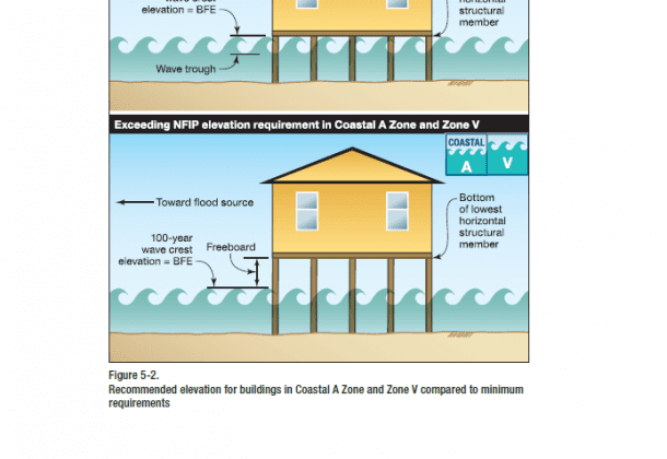 FEMA Coastal Construction Manual | Engineering For Change