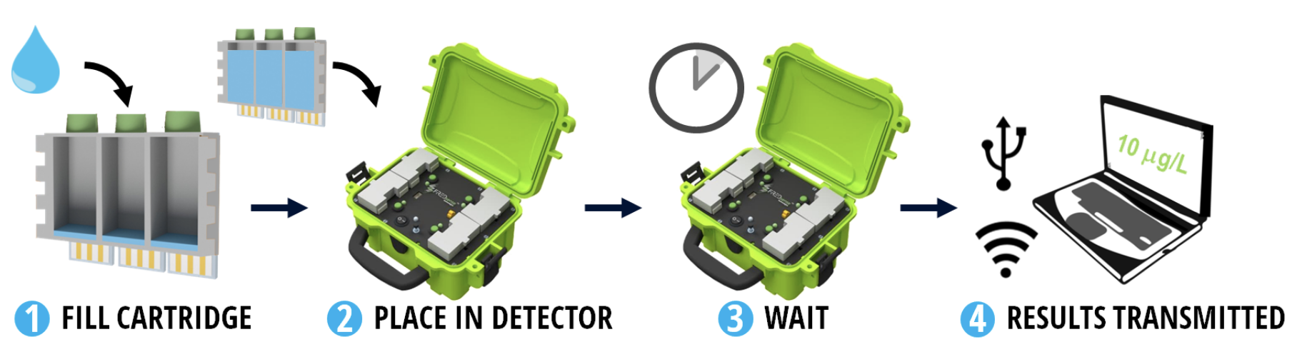 The FRED System | Engineering For Change
