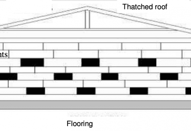 NADEP Composting | Engineering For Change
