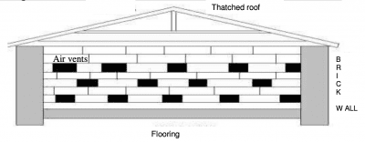 NADEP Composting | Engineering For Change