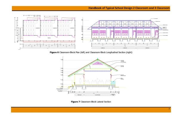 Handbook of Typical School Design | Engineering For Change