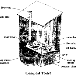 composting toilet Archives | Engineering For Change