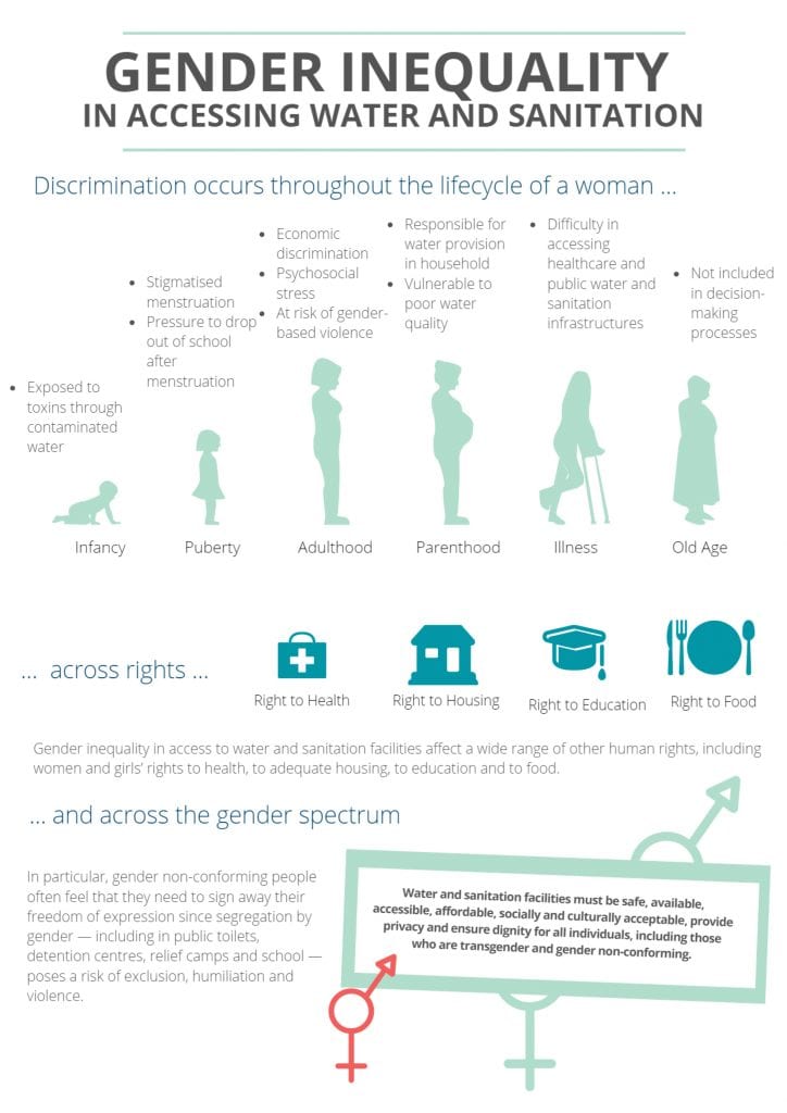 All Women Need Equal Access to Water and Sanitation | Engineering For ...
