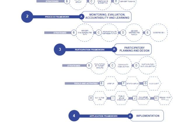Handbook for Gender-Inclusive Urban Planning and Design | Engineering ...