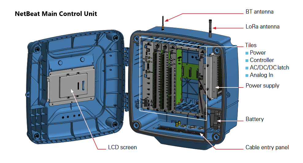 NetBeat | Engineering For Change
