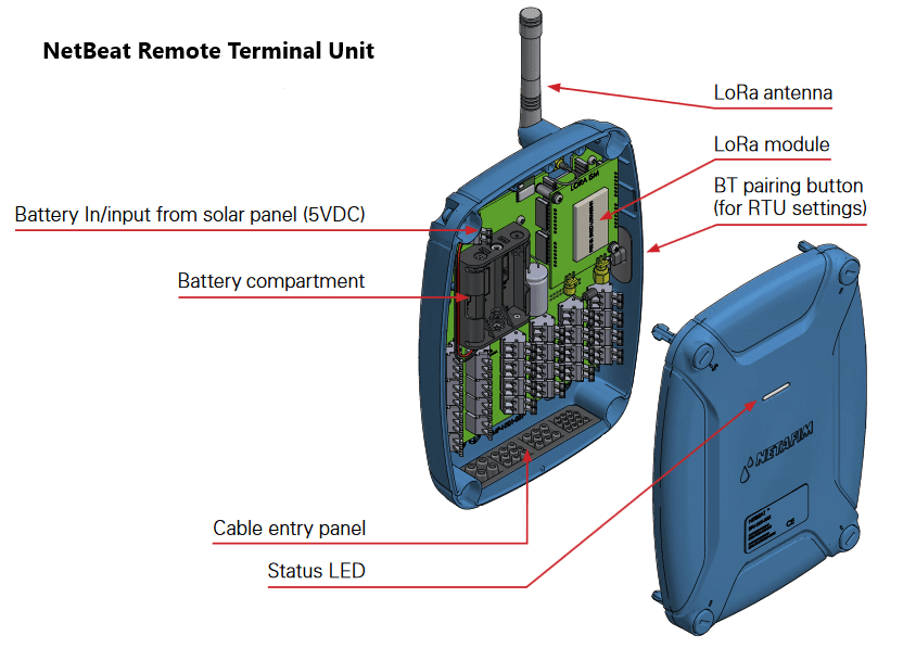 NetBeat | Engineering For Change