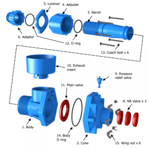 Papa Pump | Engineering For Change