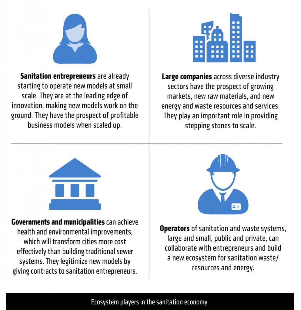 Re-Engineering the World's Waste Ecosystem | Engineering For Change