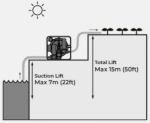 Futurepump SF2 | Engineering For Change