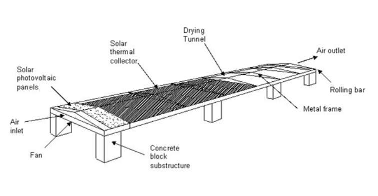 Raheja Solar Dryer | Engineering For Change