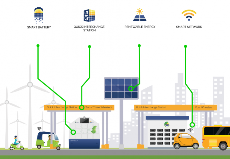 Sun Mobility Quick Interchange Station | Engineering For Change