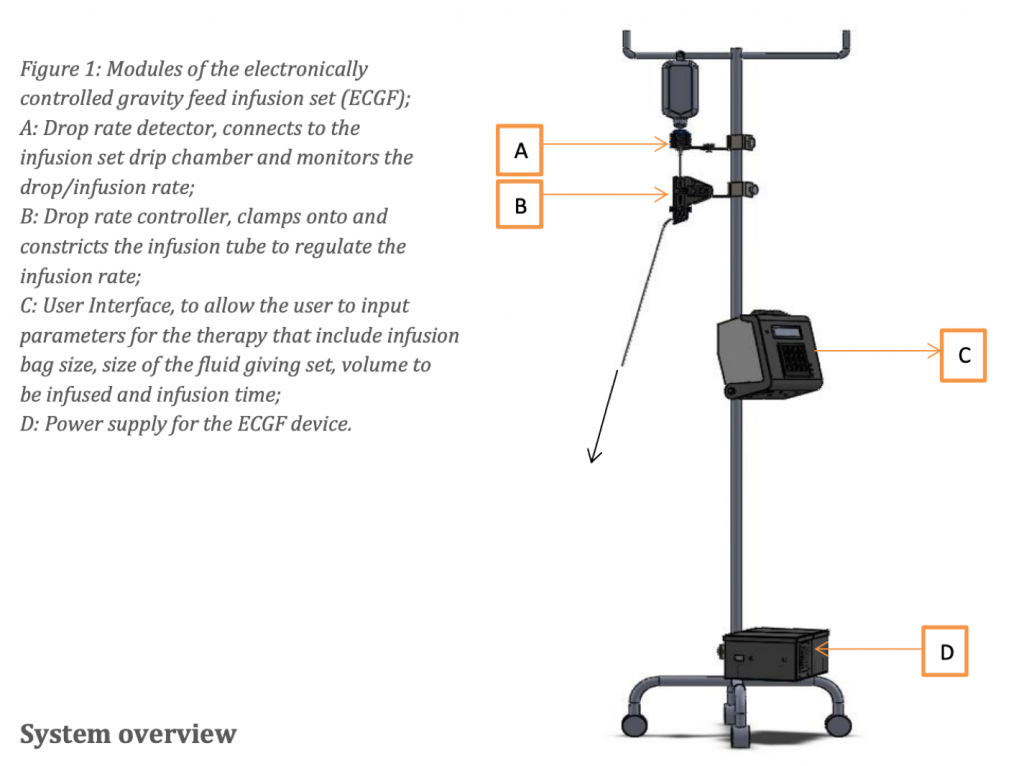 Electronically Controlled Gravity-feed (ECGF) Infusion Set ...