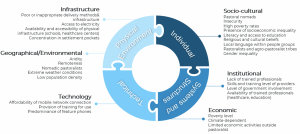 The ICT Landscape in Northern Kenya: Challenges & Opportunities ...