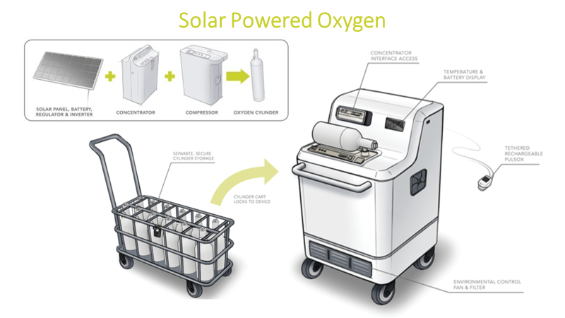 O2 Cube | Engineering For Change