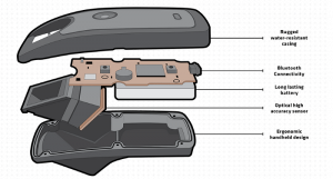 Simprints Puts Faces (and Fingerprints) to Names | Engineering For Change