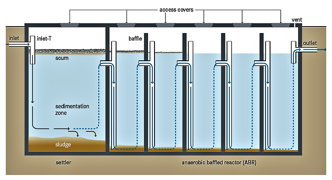 Anaerobic Baffled Reactor | Engineering For Change