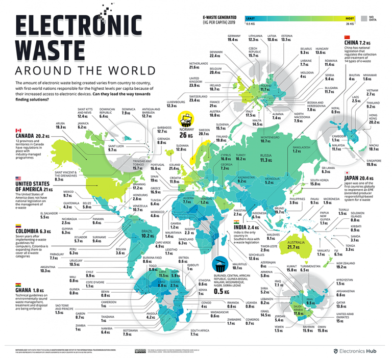 E4C Visualized: Drowning in E-Waste | Engineering For Change