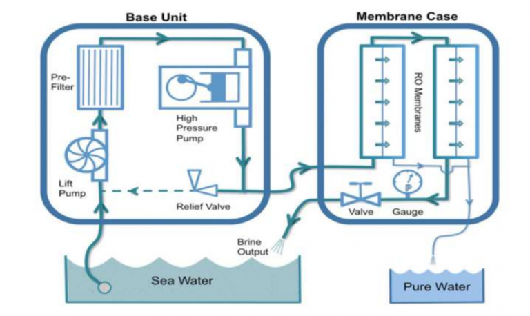 CalWave Hydronode | Engineering For Change