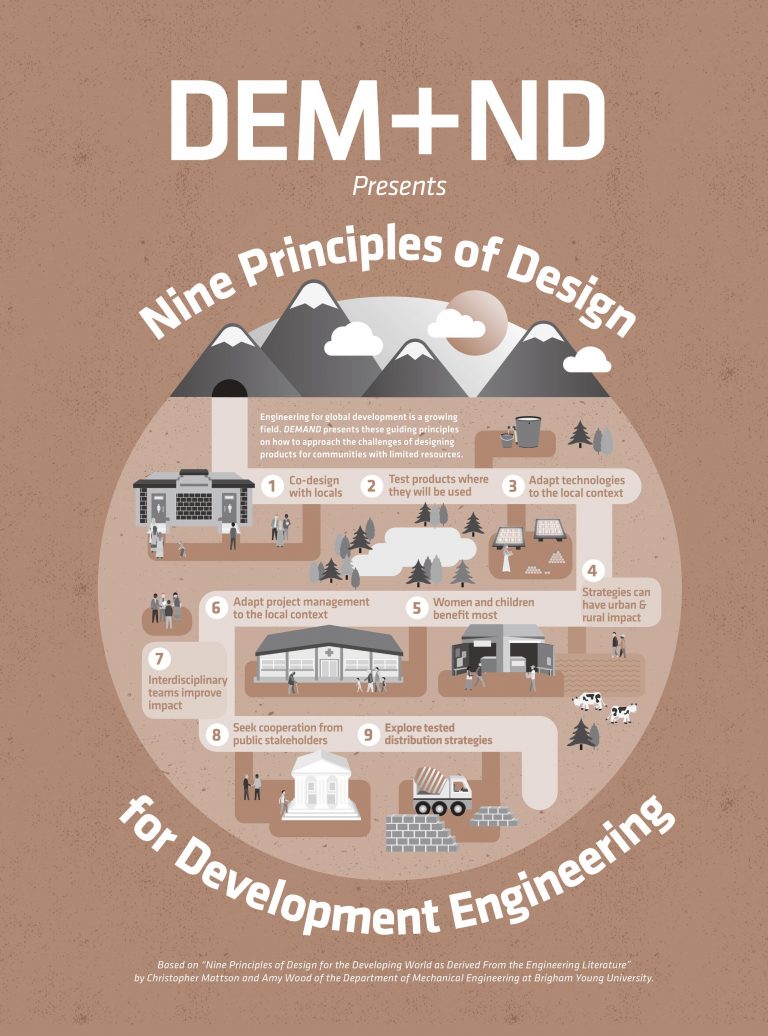 E4C Visualized: Nine Principles of Design for Development Engineering ...