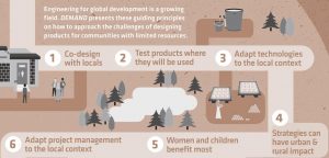 Principles of Humanitarian Engineering: A Ten-Part Series of Mini ...