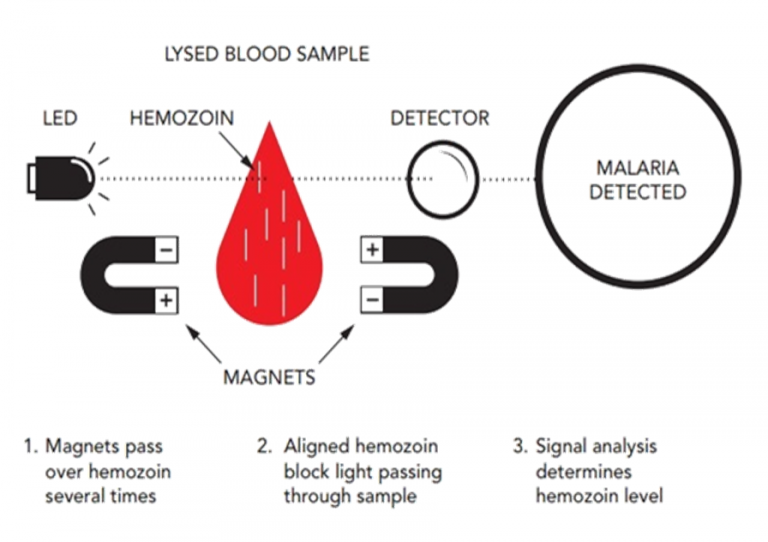 Gazelle Diagnostic Device | Engineering For Change