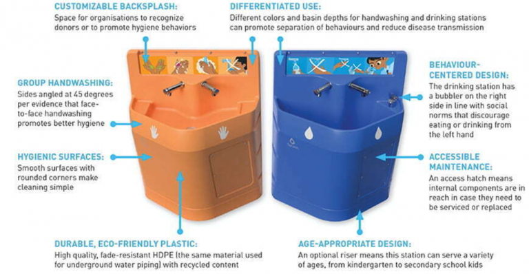 Splash Stations | Engineering For Change