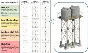 A Standard, Adaptable Catalogue of Water Tower Designs and Construction ...