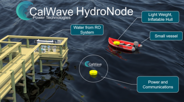 Promising Prototypes to Watch in 2022 | Engineering For Change