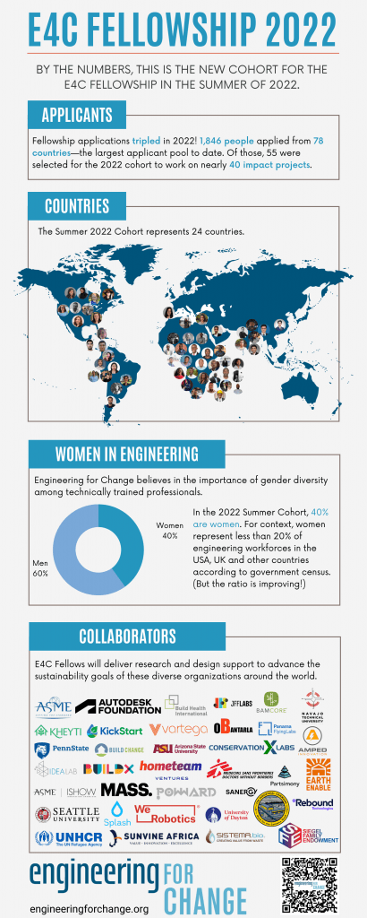 E4C Visualized: The Fellowship of 2022 by the Numbers | Engineering For Change