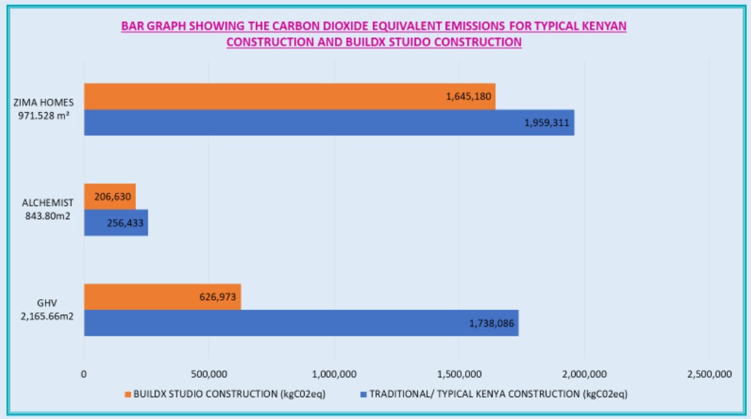 Towards Net Zero Buildings in Kenya | Engineering For Change