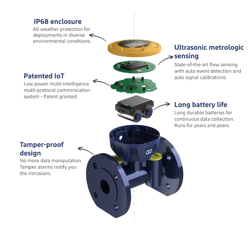 Dhaara Smart | Engineering For Change