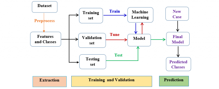 Machine Learning May Be the Key to Sustainable Structural Engineering ...