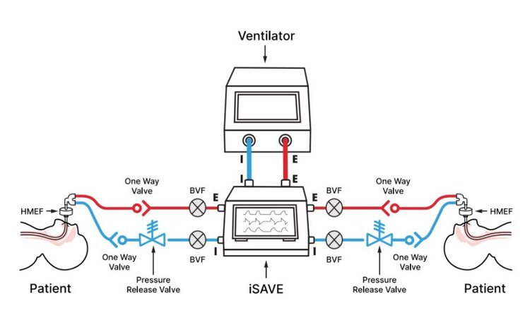 iSAVE | Engineering For Change