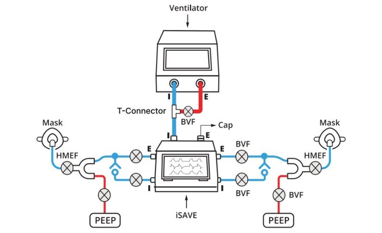 iSAVE | Engineering For Change