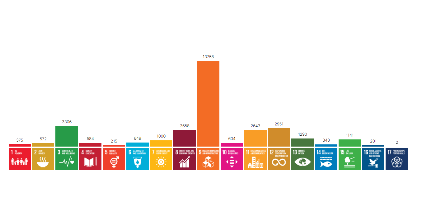 Engineers Are Needed for ISO Standards Development to Advance the SDGs | Engineering For Change