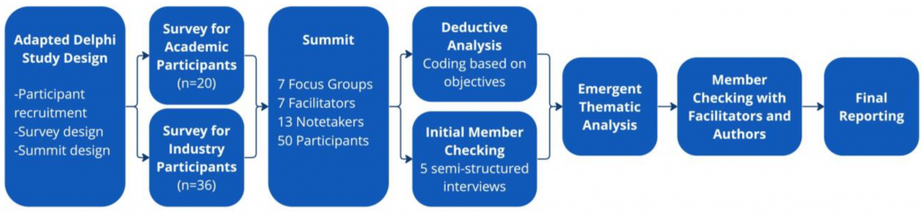 Research Brief: Trends and Recommendations for Engineers in Sustainable ...